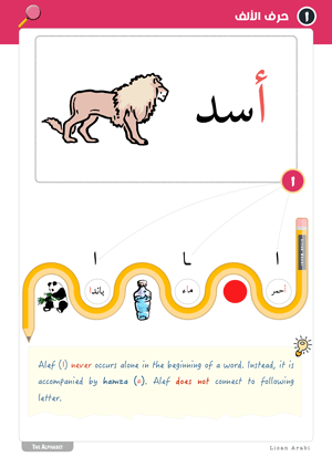 Arabic Alphabet letter Alif – Lisan Arabi